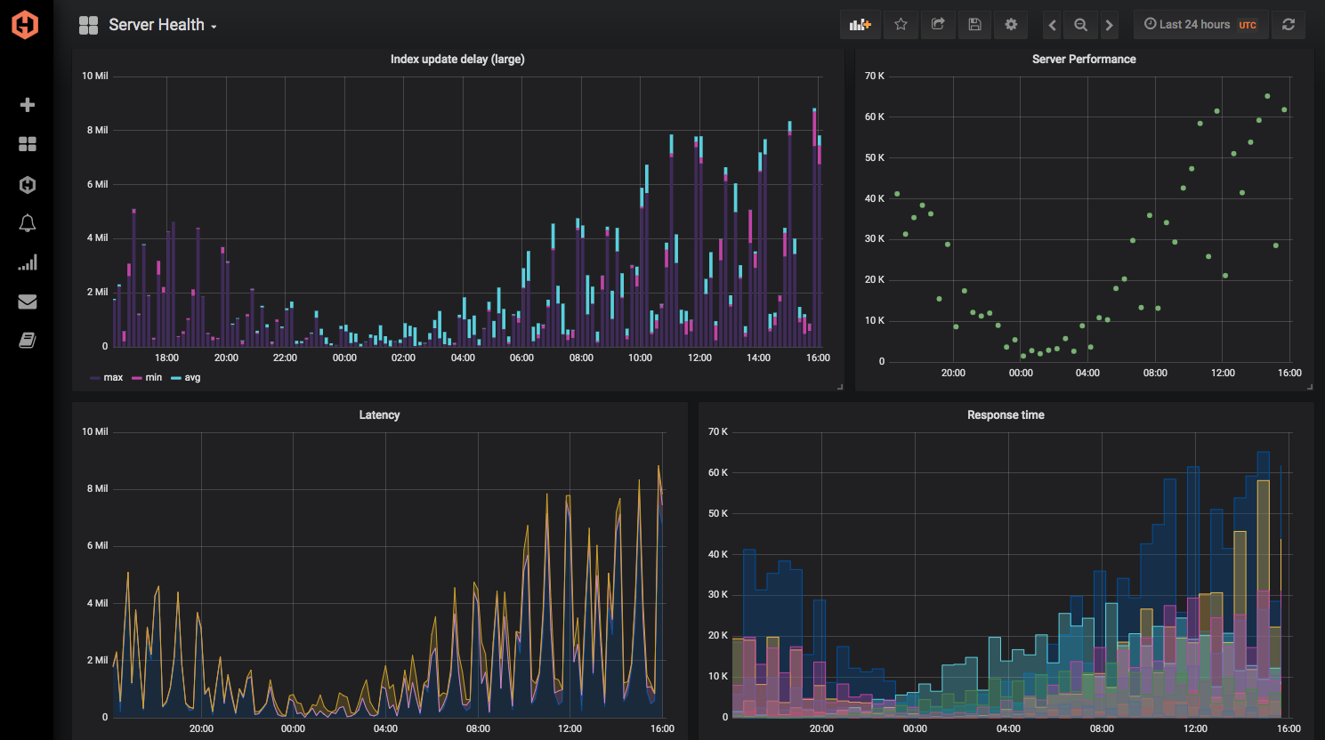 AWS CloudWatch + Graphite